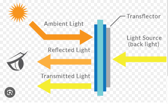 Buyer’s Guide: Choosing the Right Reflective LCD Display for Your Device